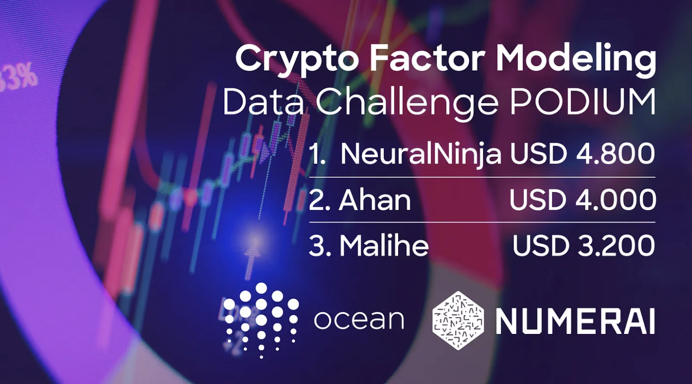 Ahan M R - Academic Portfolio